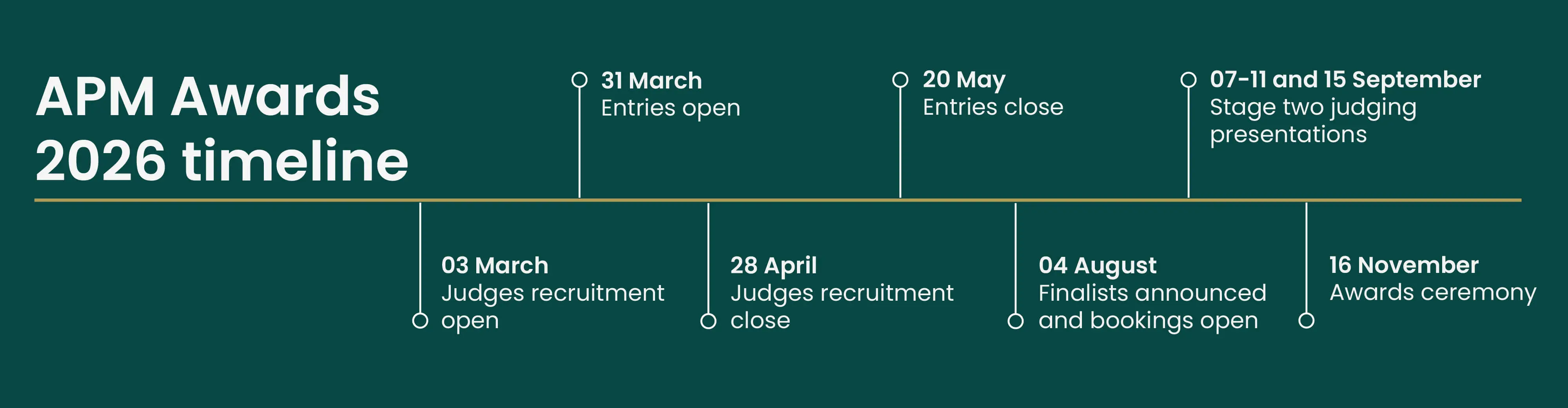 APM Project Management Awards | APM