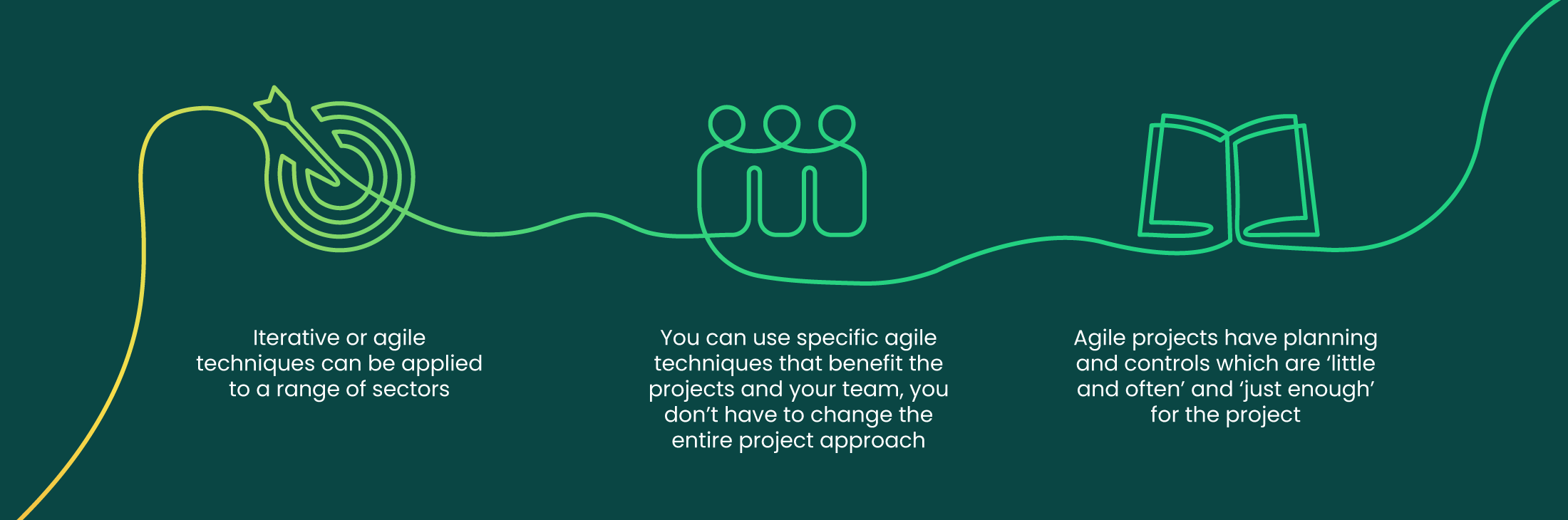What Is Agile Project Management? | APM Methodology & Definition