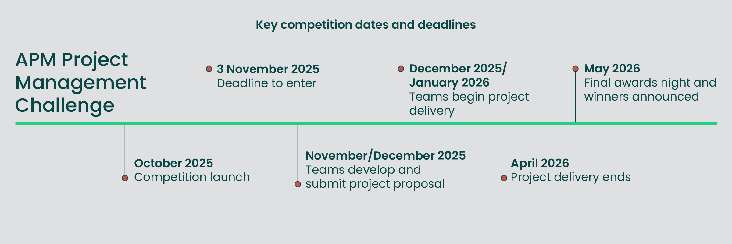 APM Project Management Challenge