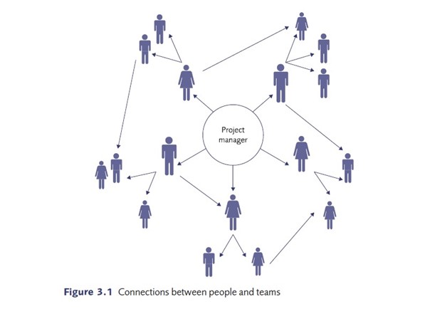 Stakeholder engagement | APM Stakeholder engagement | APM