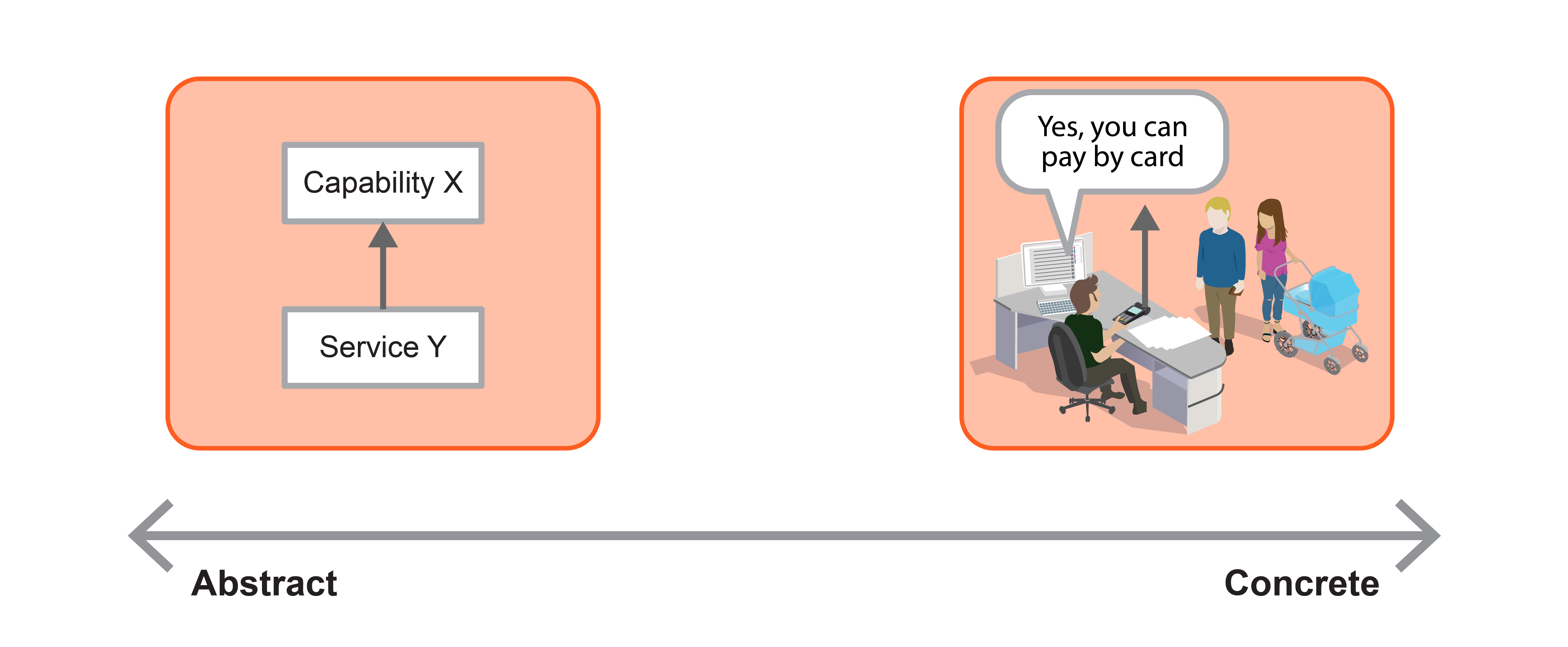 Using visualisations to engage stakeholders in large-scale projects Using visualisations to engage stakeholders in large-scale projects